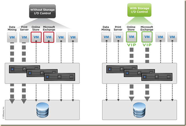 VMware ppt : Виртуализация. VMware vSphere